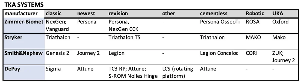 KNEE SYSTEMS ATLAS — Hip & Knee Book