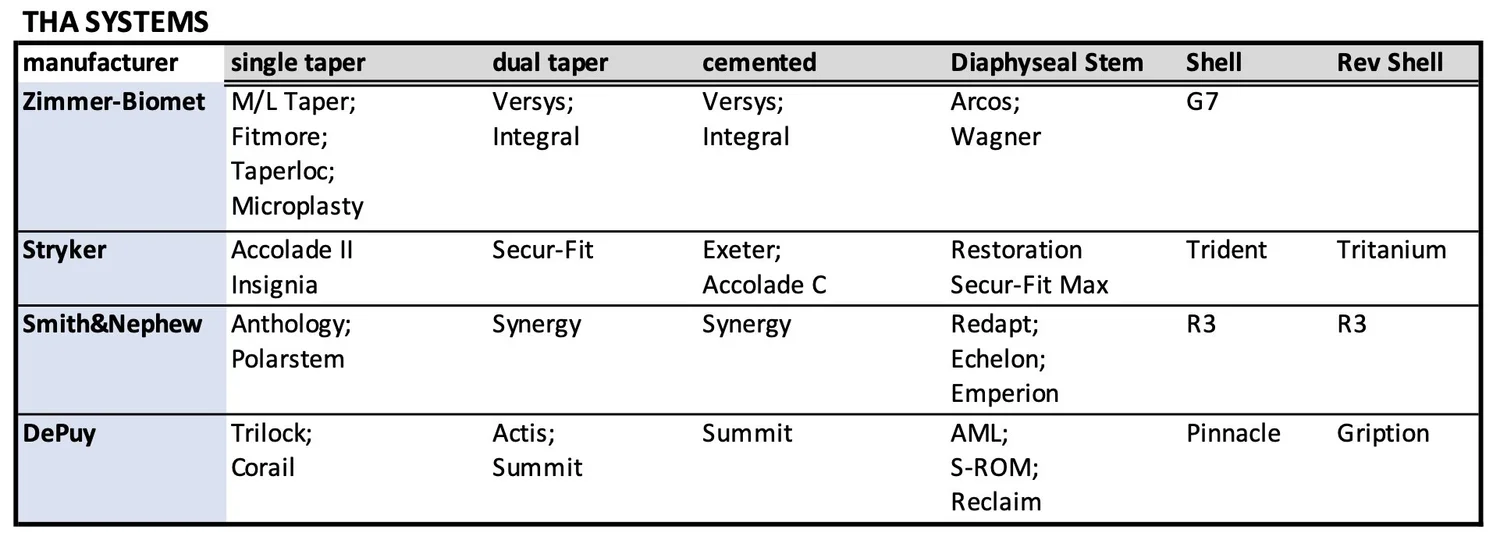 HIP SYSTEMS — Hip & Knee Book