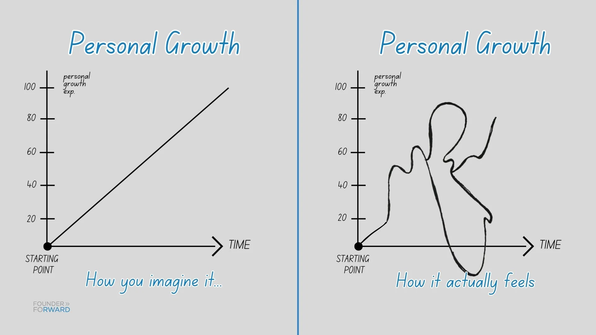 10 Ground Rules for Growth — FounderForward Coaching & Consulting