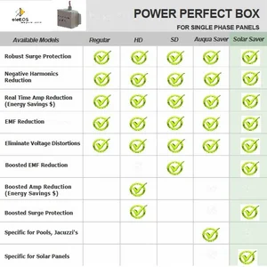 Power Perfect Box (Single Phase Ø)