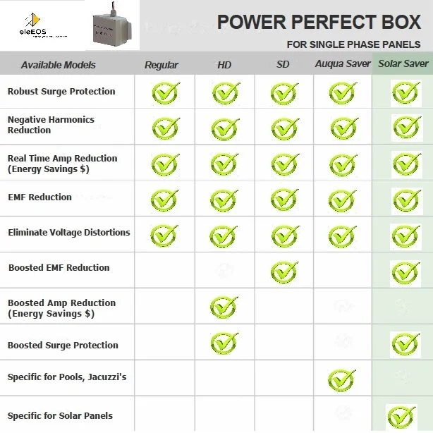 Power Perfect Box (Single Phase Ø)