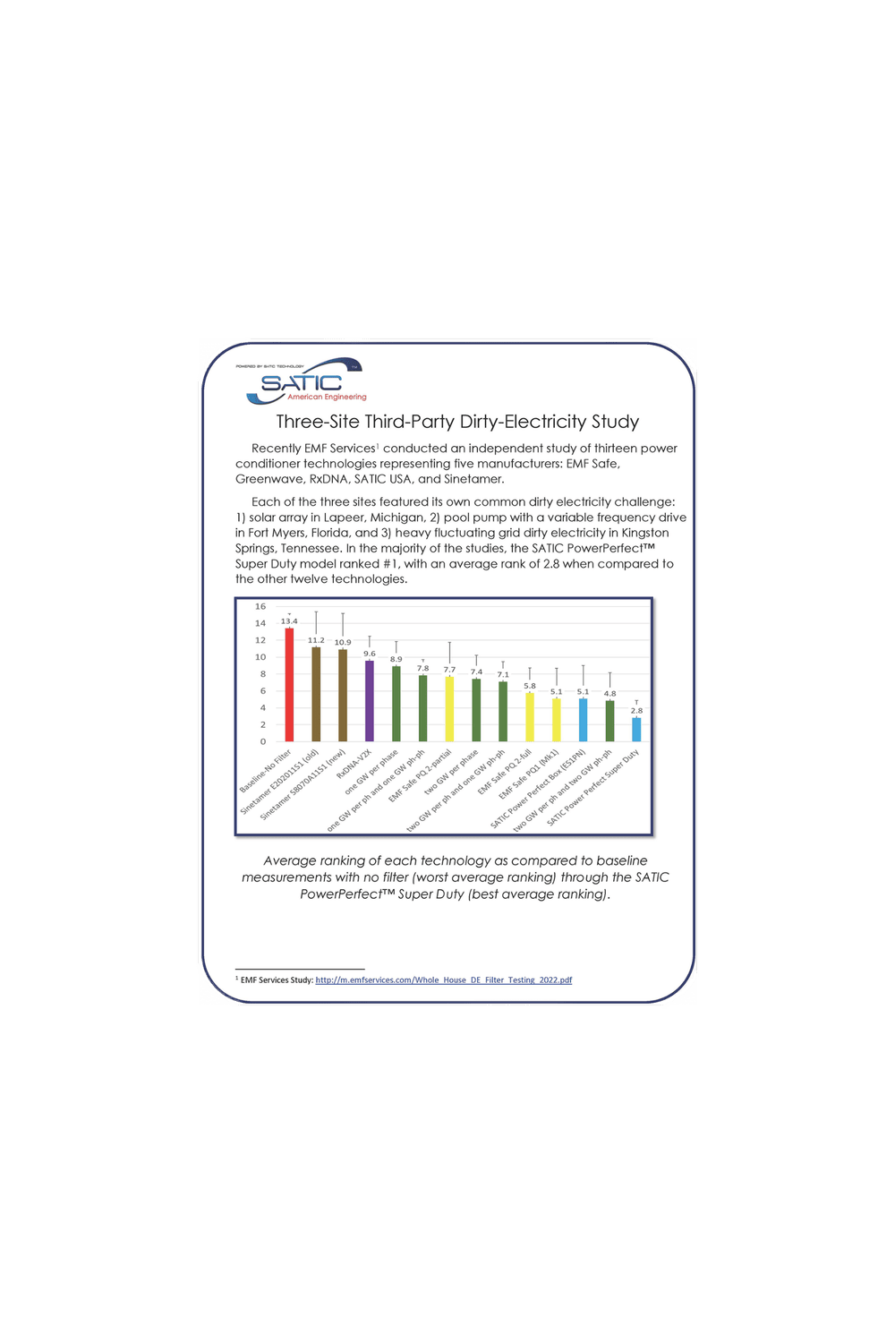 Power Perfect Box (Single Phase Ø)