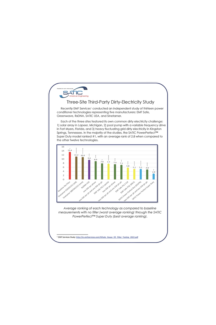 Power Perfect Box (Single Phase Ø)