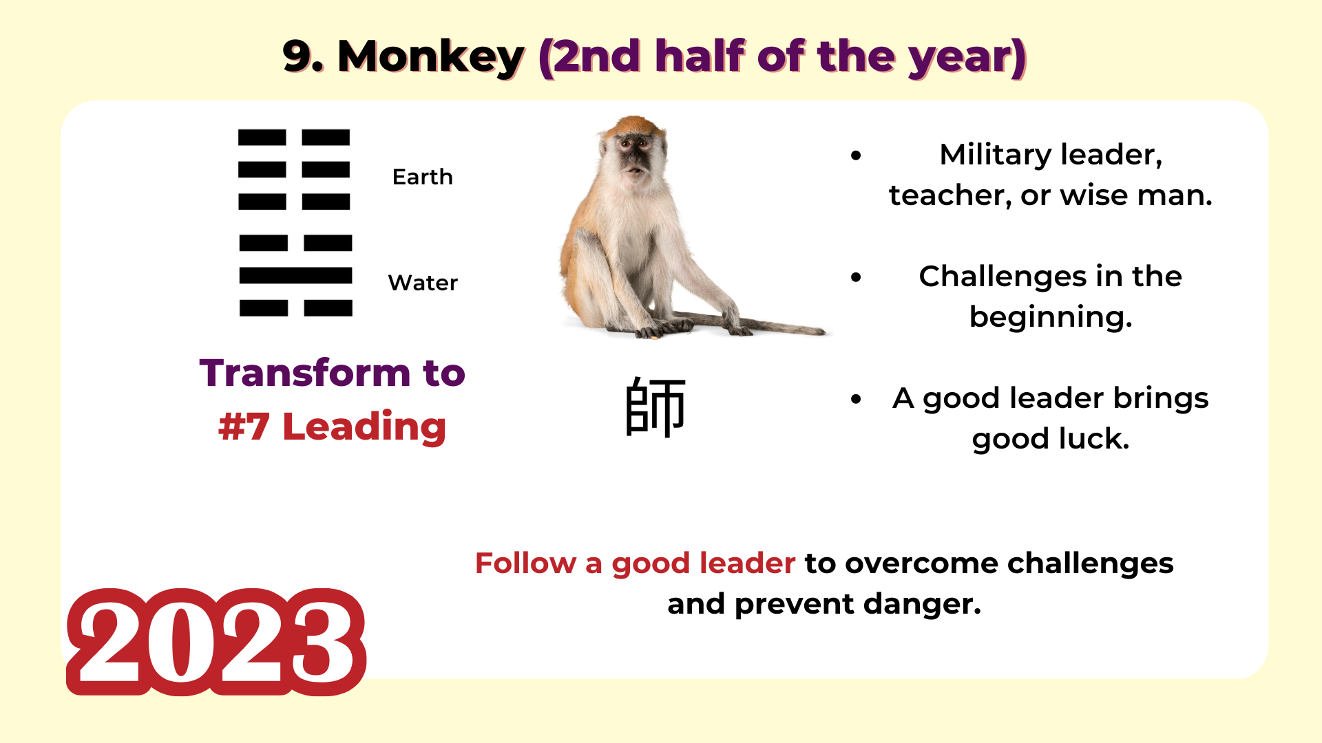 Part 2 of 2023 Chinese zodiac forecast - Horse, Goat, Monkey, Rooster ...