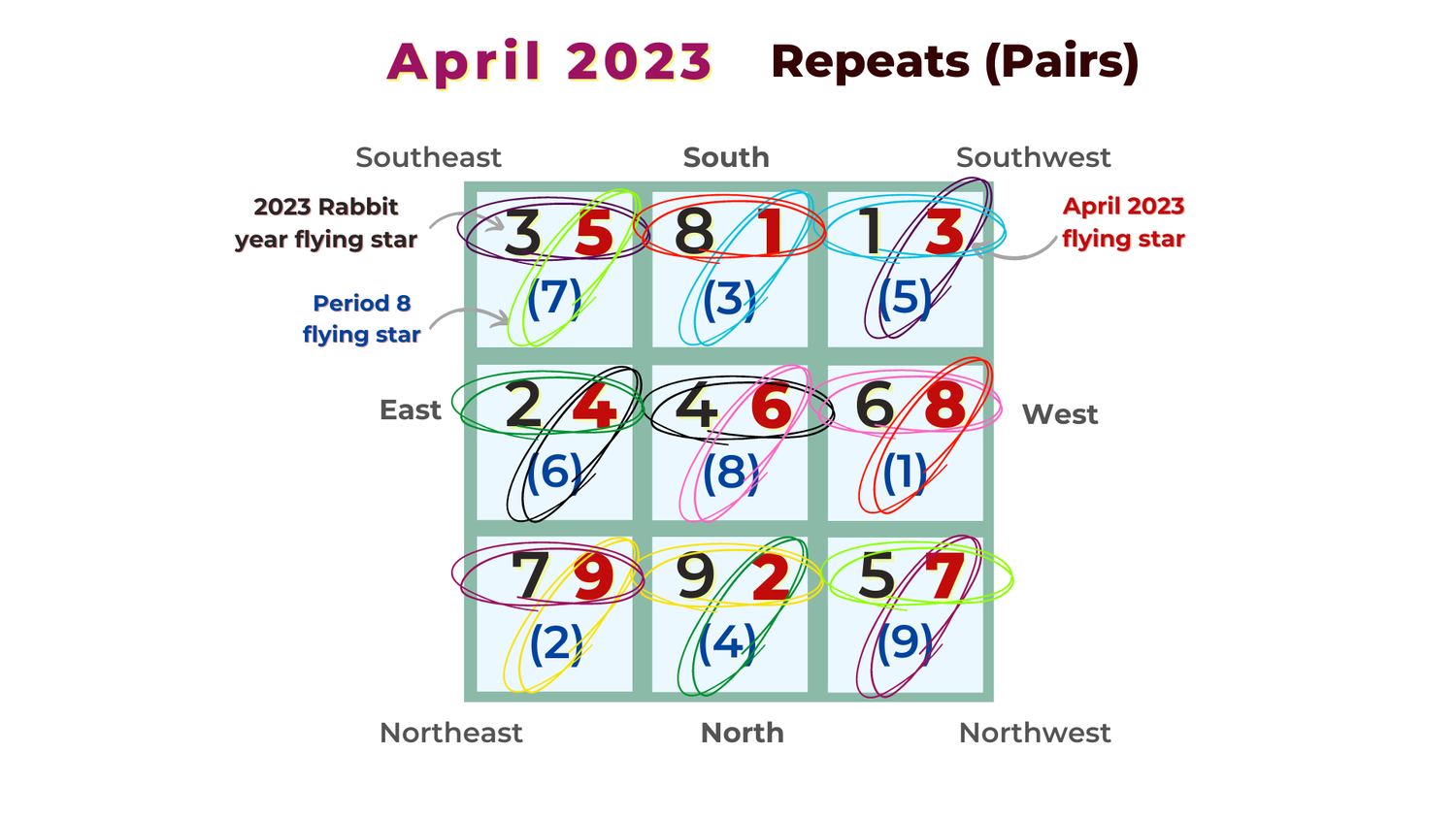 April 2023 Flying Star Feng Shui Analysis — Picture Healer - Feng Shui ...