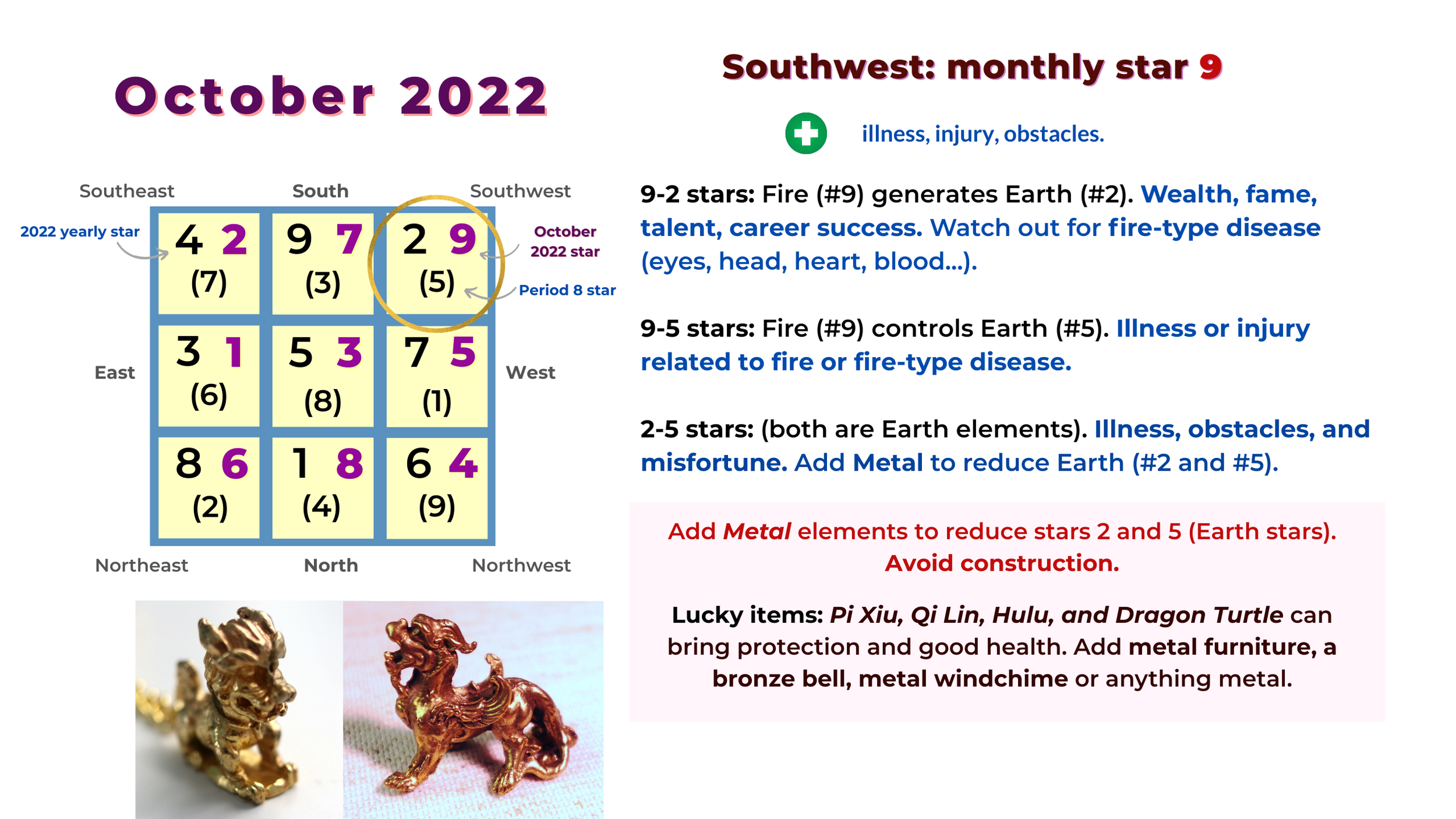 October 2022 Flying Star Feng Shui Analysis and Suggestions — Picture ...