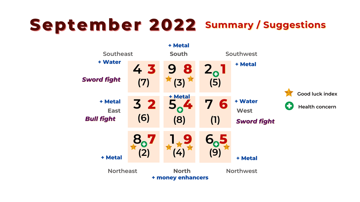 September 2022 Flying Star Feng Shui Chart Analysis — Picture Healer ...