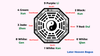 Luo Shu, the magic square, and the star order of the Flying Star chart ...