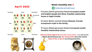 April 2022 Flying Star Monthly Feng Shui Analysis — Picture Healer ...