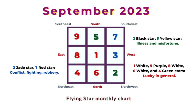 September 2023 Flying Star Feng Shui Analysis — Picture Healer - Feng ...