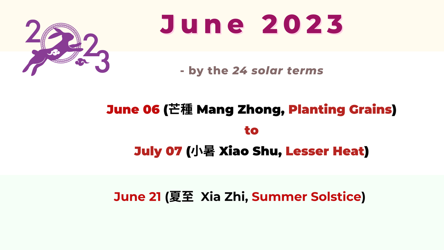 June 2023 Flying Star Feng Shui Chart and Analysis — Picture Healer ...