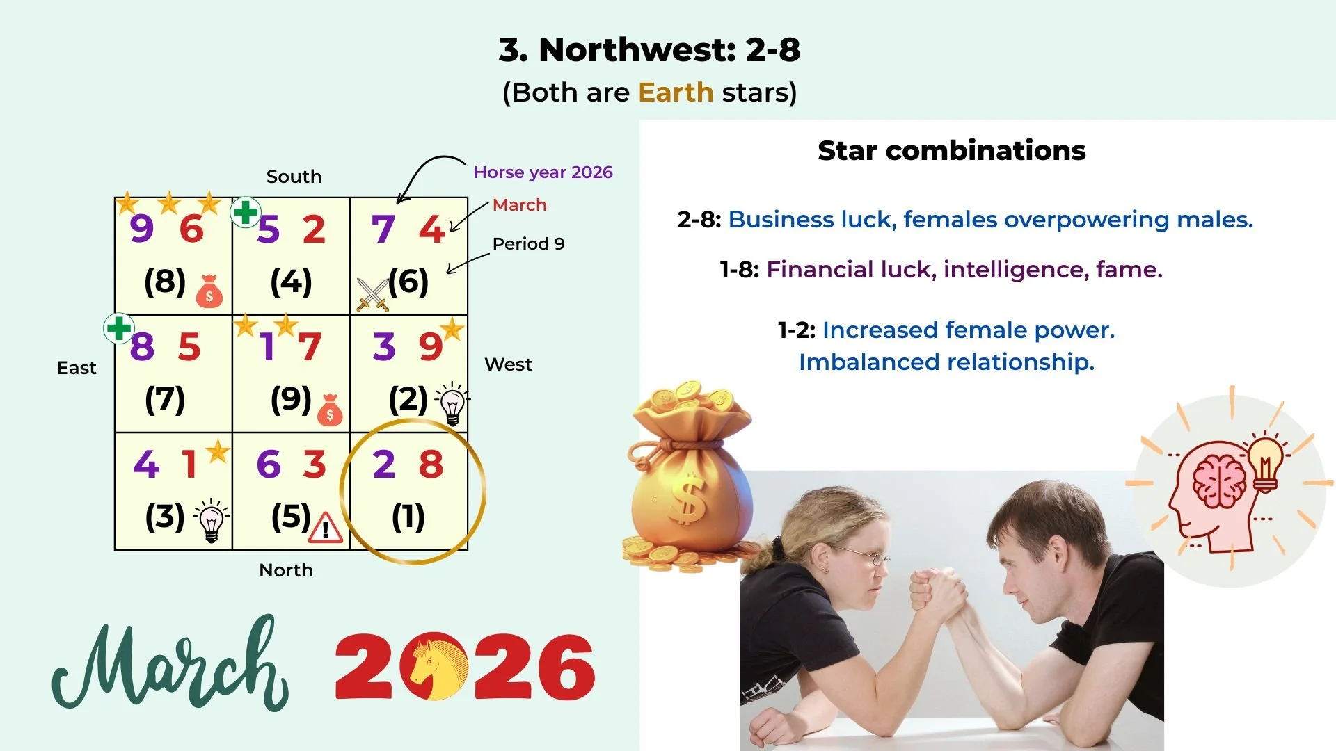 March 2026 Monthly Flying Star Feng Shui Analysis and Recommendations ...