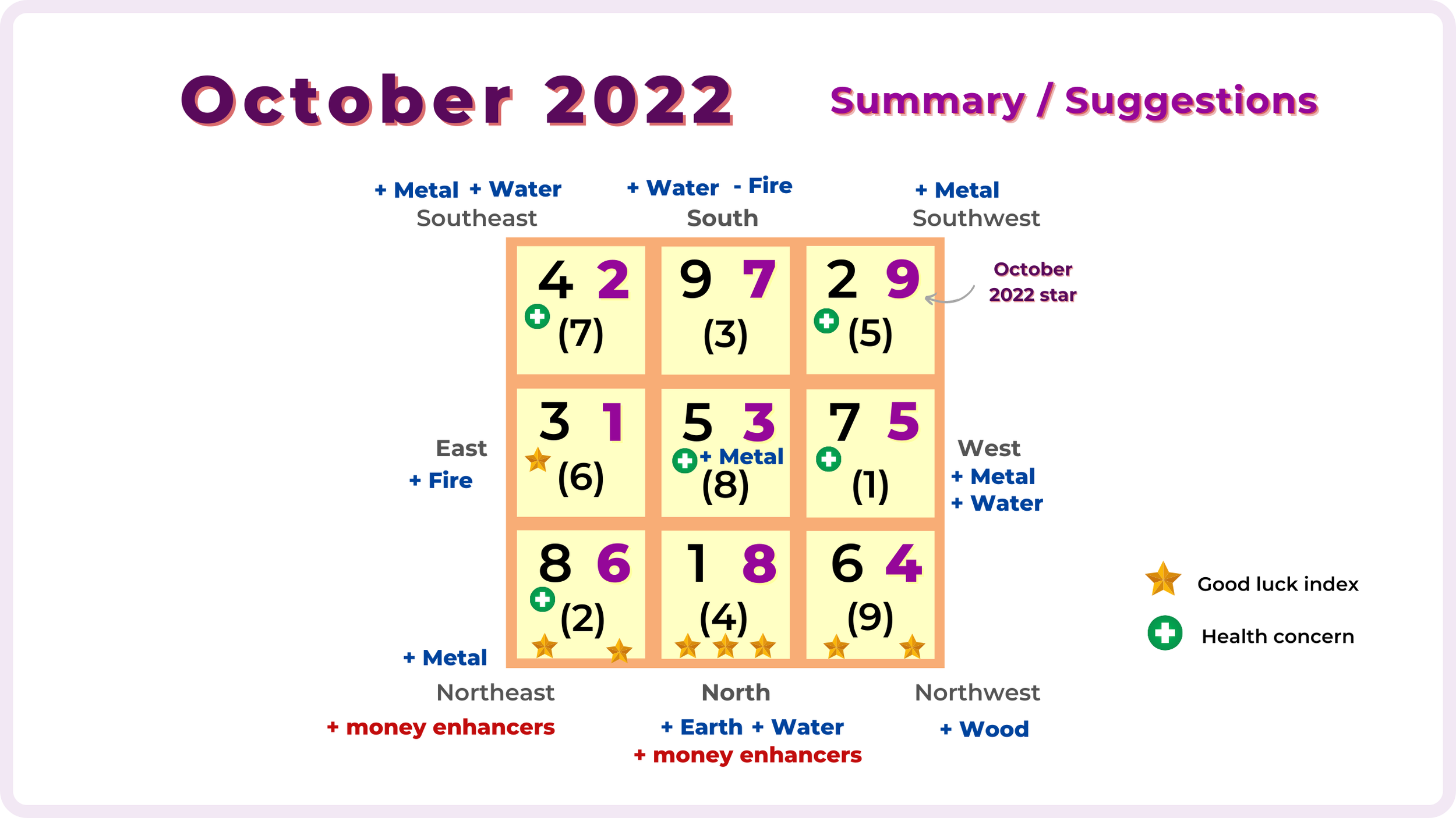 October 2022 Flying Star Feng Shui Analysis and Suggestions — Picture ...