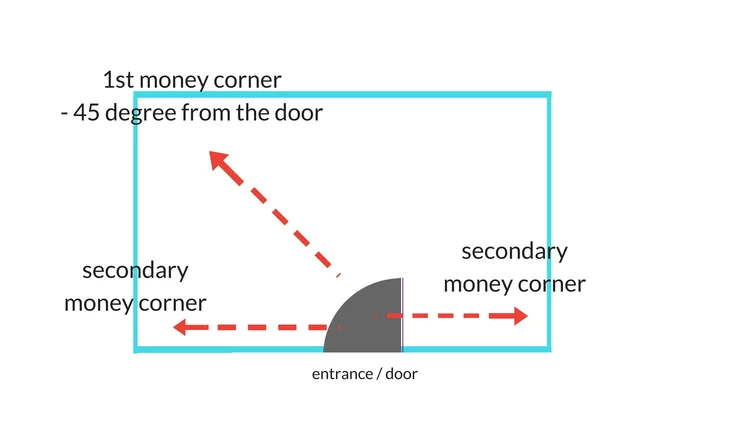 How to attract money and wealth luck with Feng Shui — Picture Healer ...