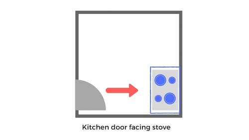 Feng Shui for kitchen — Picture Healer - Feng Shui and fortune telling