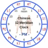 Following the Chinese meridian clock for optimal wellness — Picture ...