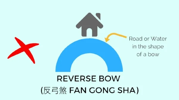 Common exterior Feng Shui Sha Qi to avoid — Picture Healer - Feng Shui ...