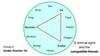 The 12 Chinese animal signs and their compatibility (friends and ...