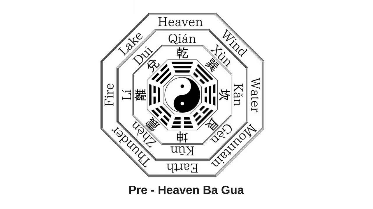 Feng Shui as a reflection of your life — Picture Healer - Feng Shui and ...