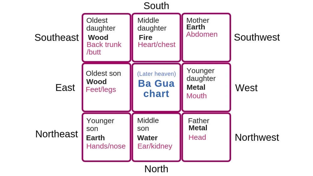 Feng Shui as a reflection of your life — Picture Healer - Feng Shui and ...