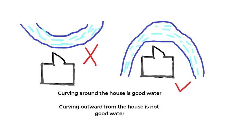 Water Feng Shui and the 5 element shapes of the Water — Picture Healer ...