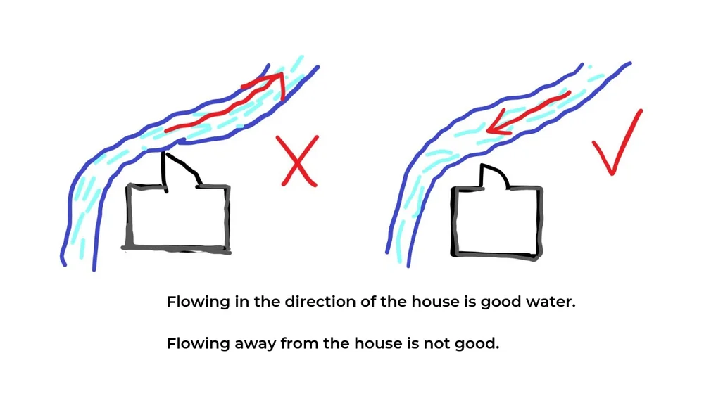 Water Feng Shui and the 5 element shapes of the Water — Picture Healer ...