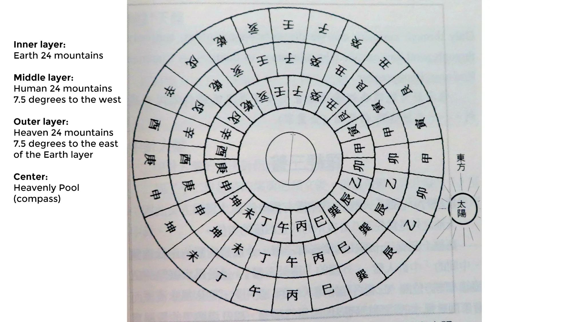 The Basics Of A Feng Shui Compass Lo Pan Picture Healer Feng Shui