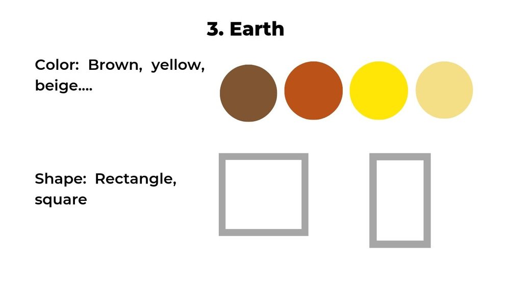 Feng Shui for hair and the 5 element types — Picture Healer - Feng Shui ...
