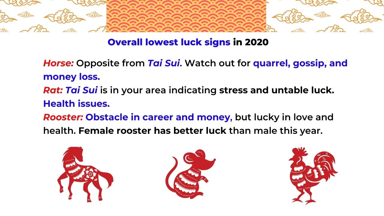 2020 Rat year Chinese Zodiac Horoscope Part 1 - Rat, Ox, Tiger, and ...