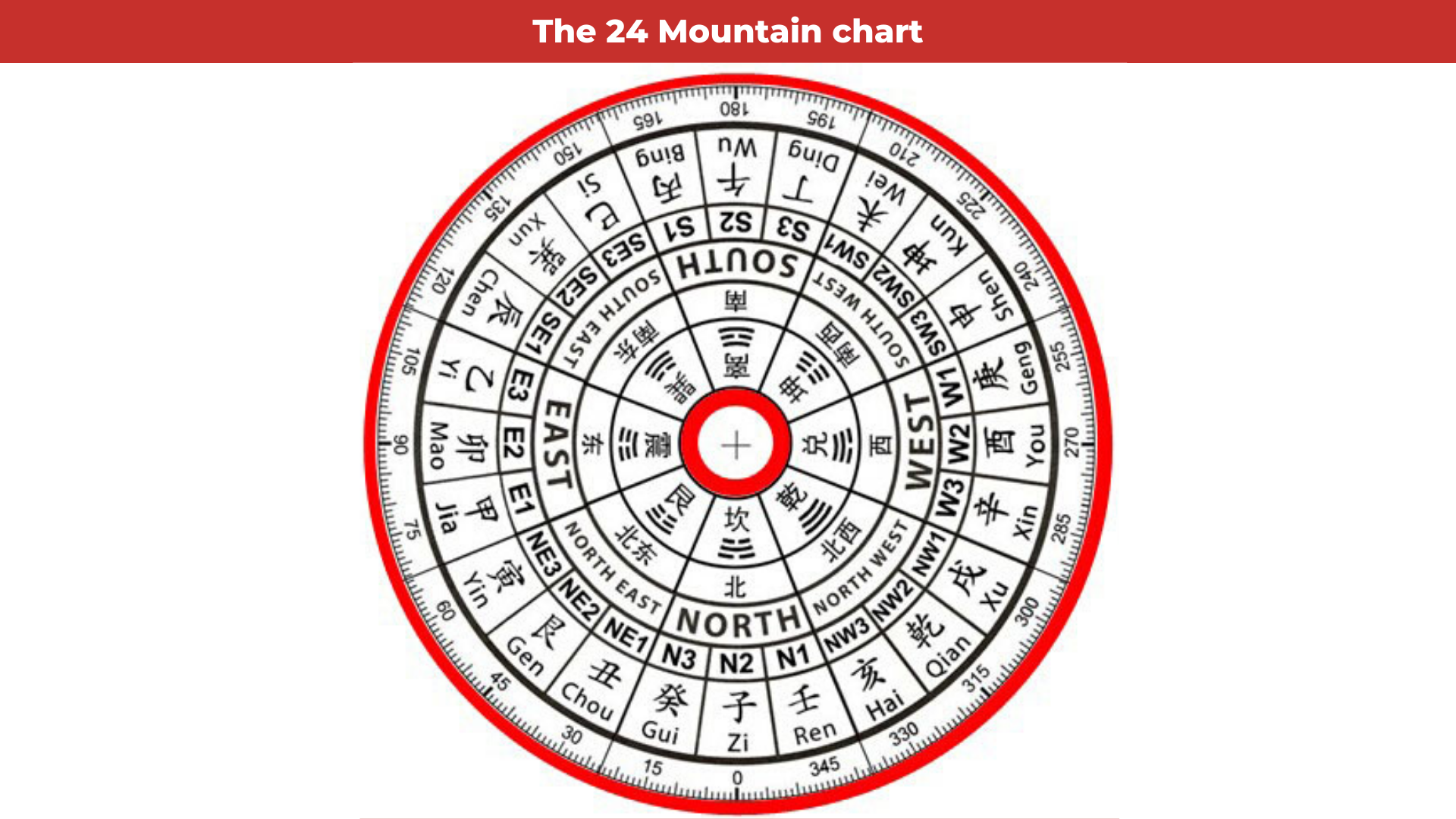 The Best Period 8 House directions - Flying Star Feng Shui — Picture ...