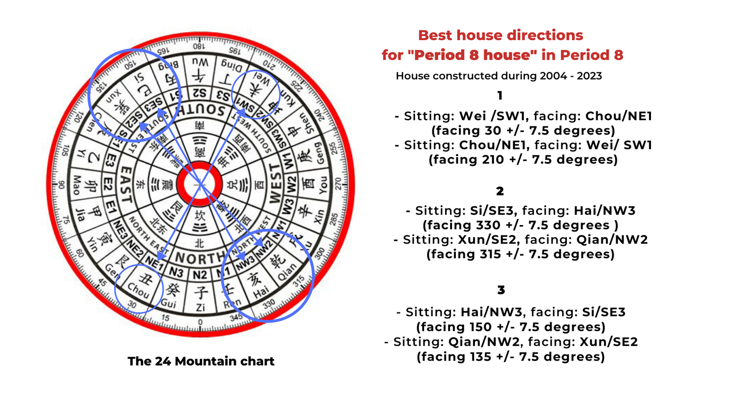 The Best Period 8 House directions - Flying Star Feng Shui — Picture ...