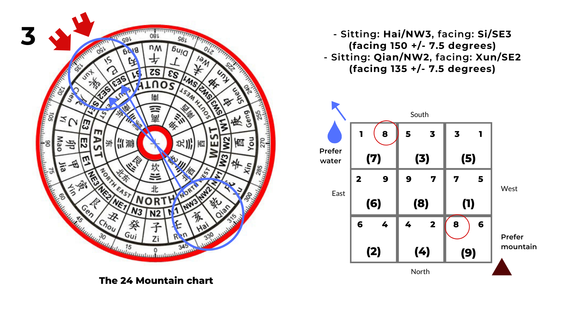 The Best Period 8 House directions - Flying Star Feng Shui — Picture ...