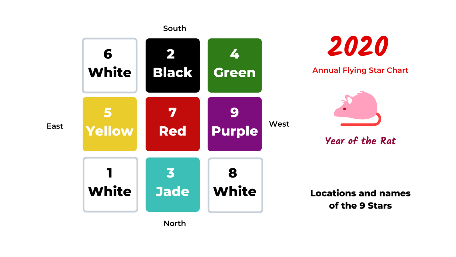 2020 Flying Star Feng Shui Simplified - the Annual Flying Star Chart ...