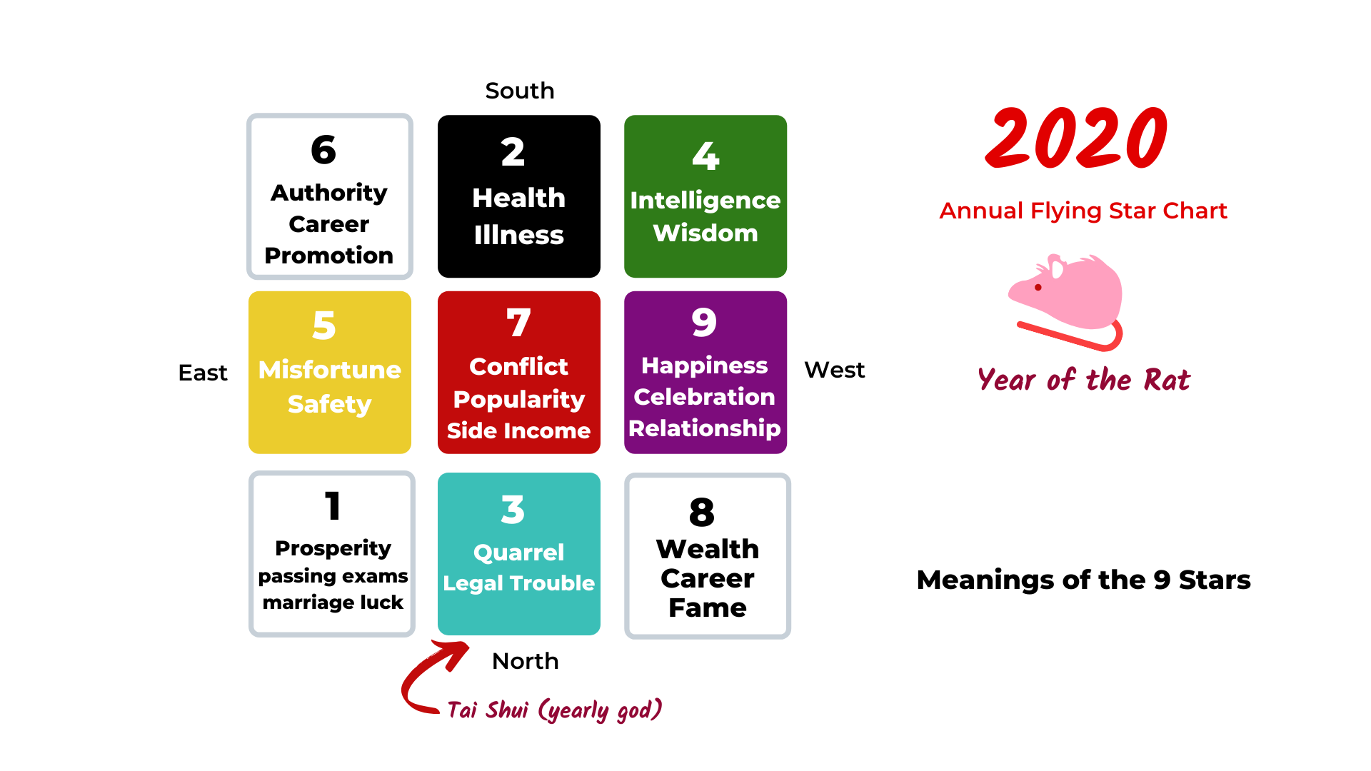 2020 Flying Star Feng Shui Simplified - the Annual Flying Star Chart ...