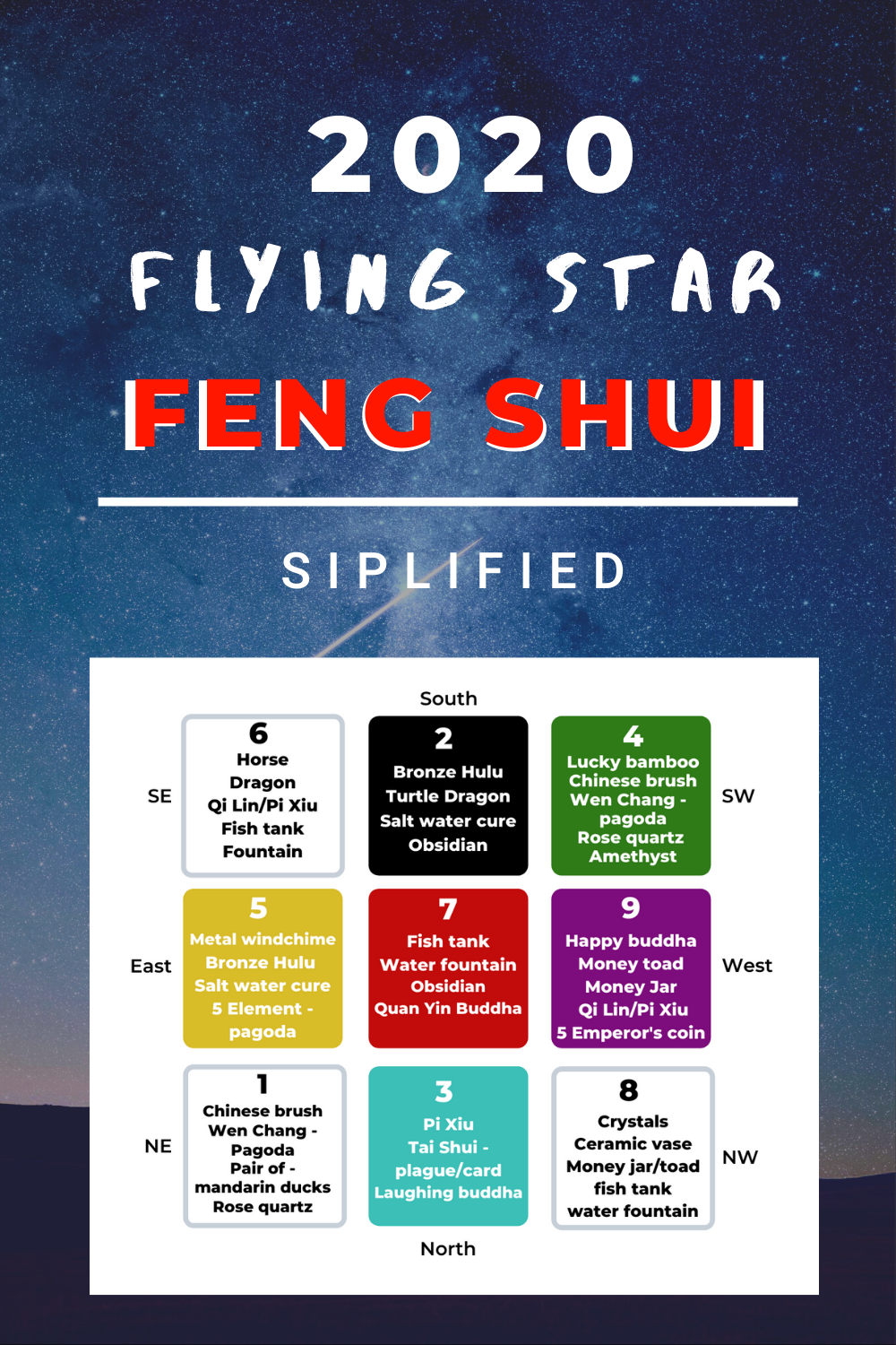 2020 Flying Star Feng Shui Simplified - the Annual Flying Star Chart ...