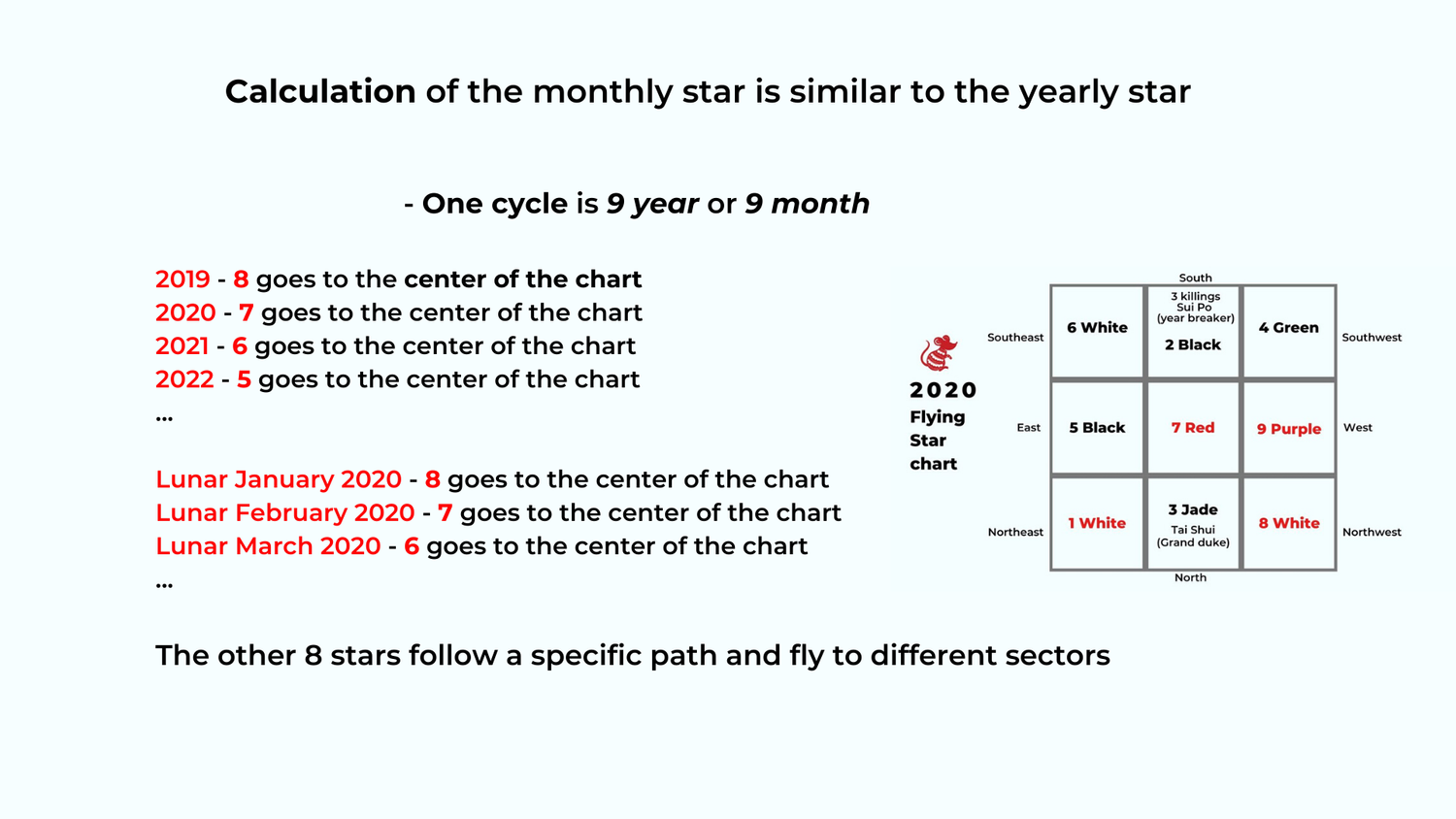 Monthly Flying Satar chart Lunar January 2020 combining with the yearly ...