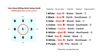 8 Basic House Charts in the Purple White Flying Star Feng Shui ...