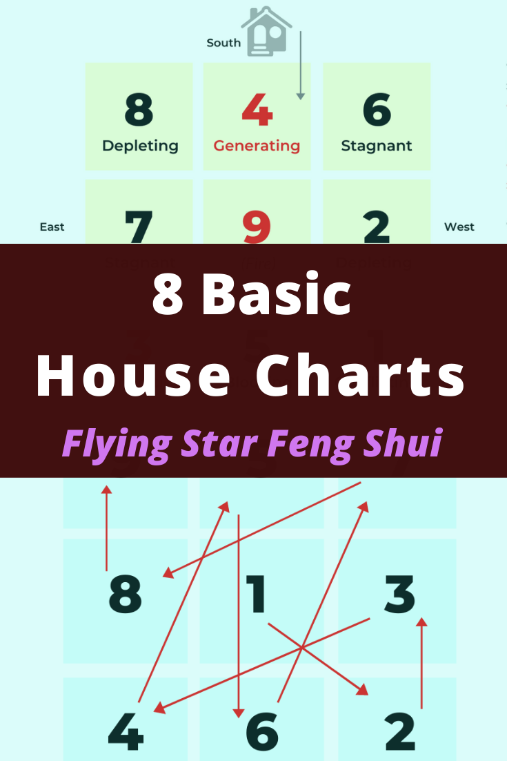 8 Basic House Charts in the Purple White Flying Star Feng Shui ...