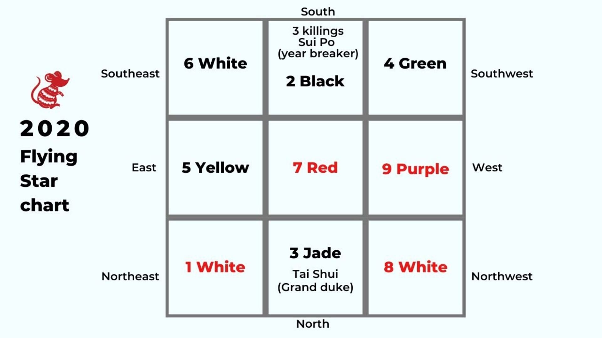 Setting up a spiritual altar or feng shui altar at home — Picture ...