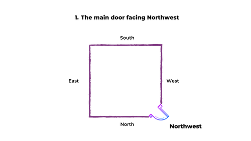 The 8 front door facing directions, related family member, and lucky ...