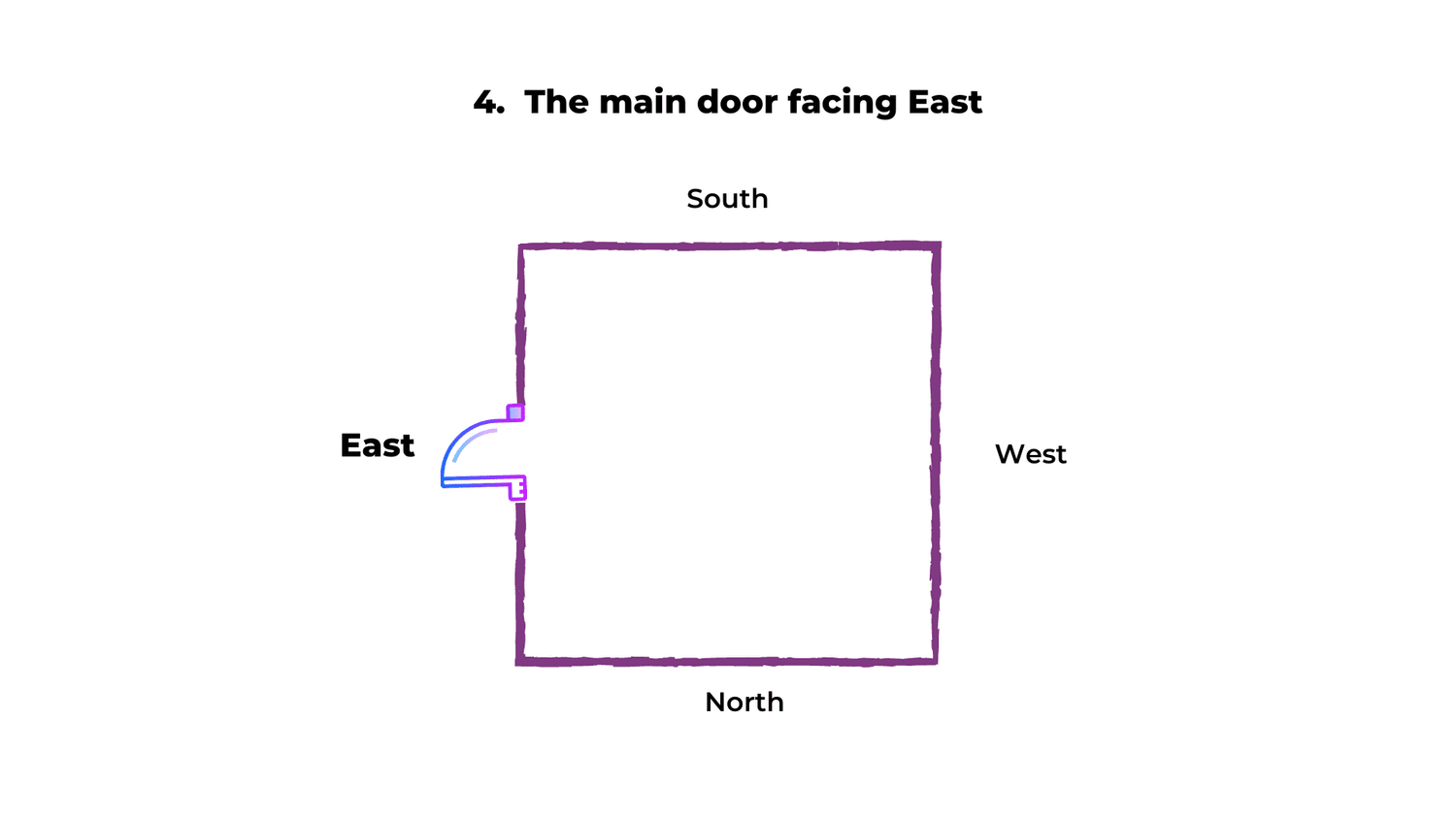 The 8 front door facing directions, related family member, and lucky ...