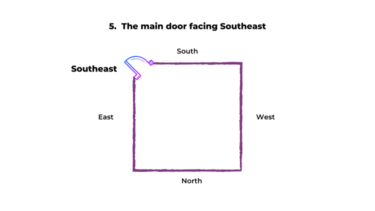 The 8 front door facing directions, related family member, and lucky ...