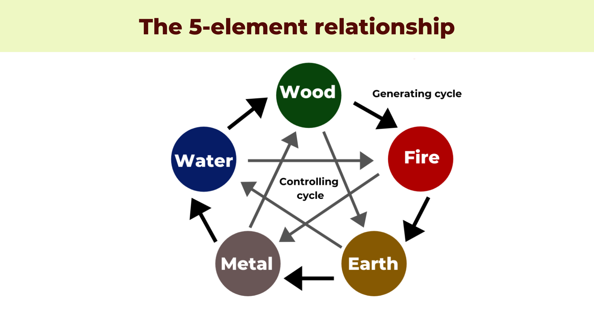 May 2020 Flying Star Feng Shui Combination Chart Analysis — Picture ...