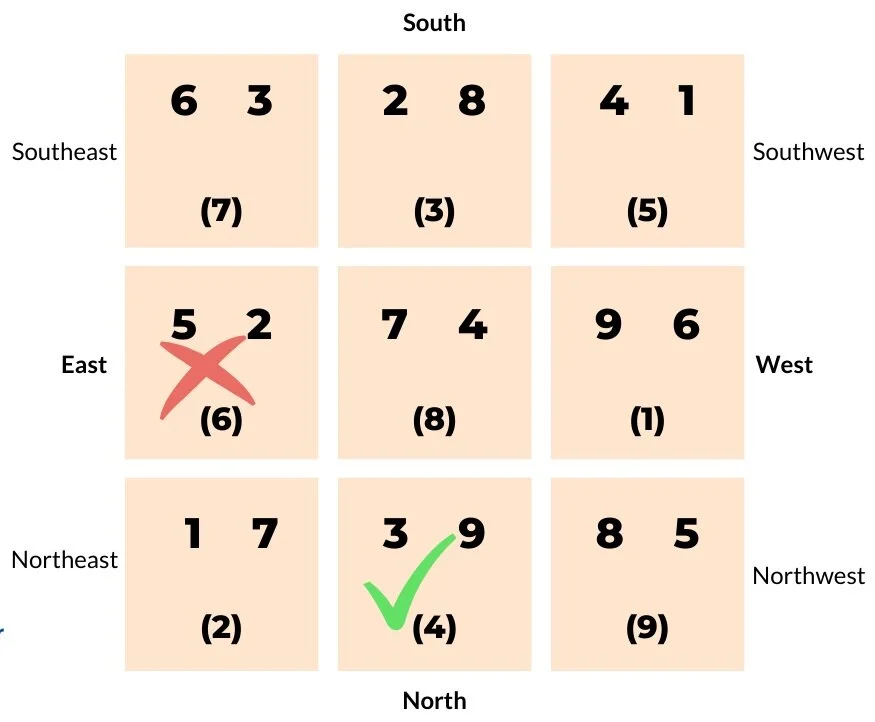 June 2020 Flying Star Feng Shui chart analysis and the 5 element ...