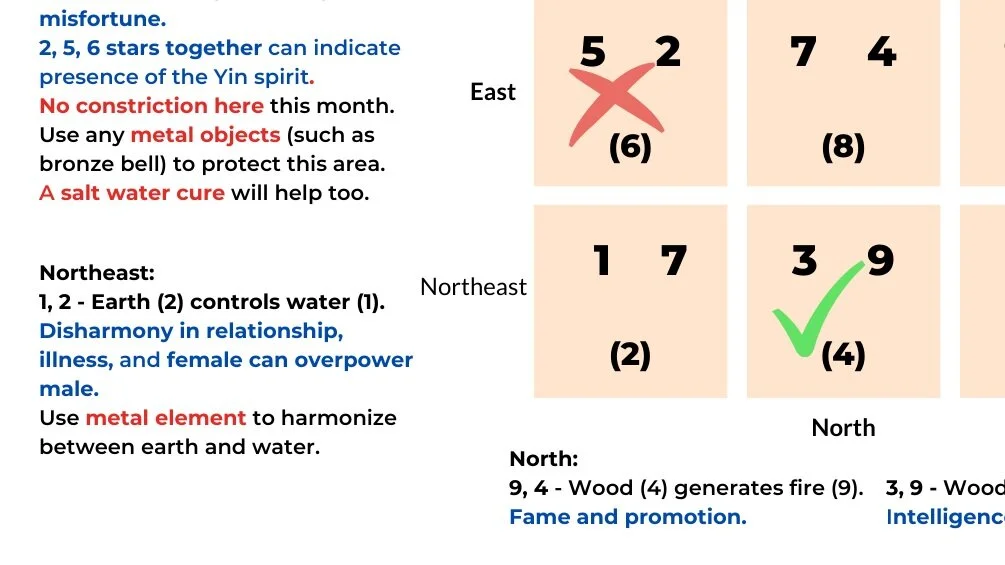 June 2020 Flying Star Feng Shui chart analysis and the 5 element ...