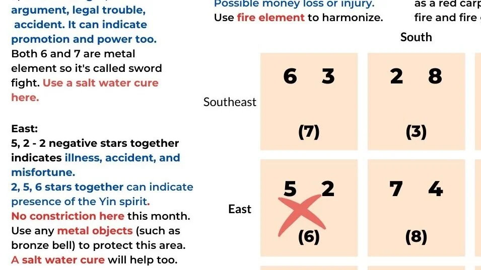 June 2020 Flying Star Feng Shui chart analysis and the 5 element ...