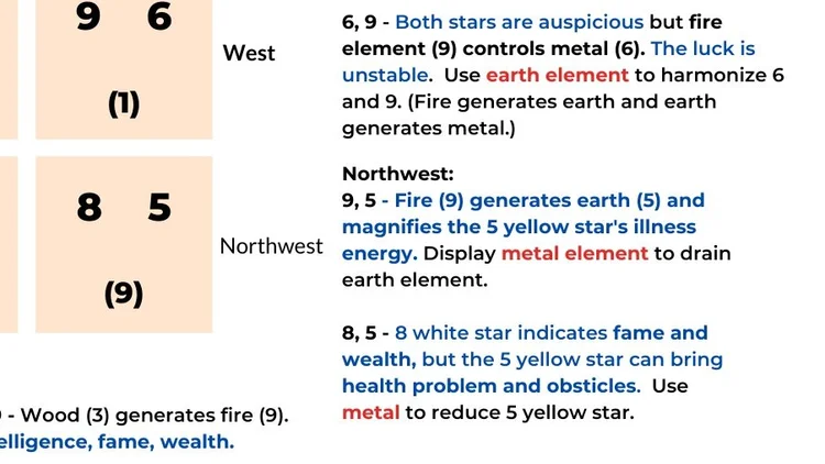 June 2020 Flying Star Feng Shui chart analysis and the 5 element ...