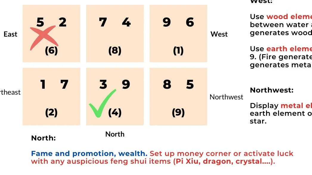 June 2020 Flying Star Feng Shui chart analysis and the 5 element ...