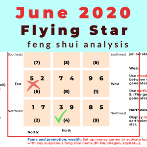 June 2020 Flying Star Feng Shui chart analysis and the 5 element ...