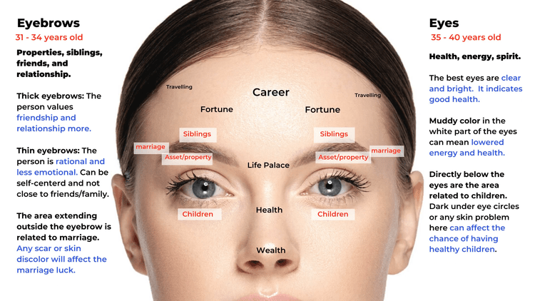 Chinese face reading basics — Picture Healer - Feng Shui and fortune ...